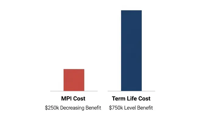 Do New Homeowners Need Mortgage Life Insurance? - INSUREDGE